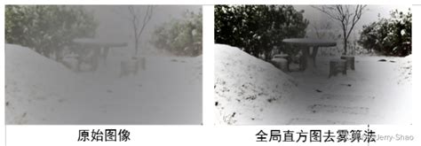 全局直方图均衡化去雾算法 Csdn博客
