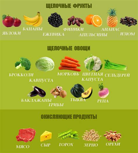 Щелочное питание