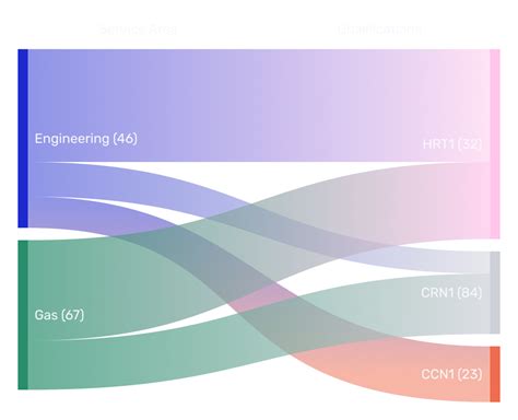 Build With Morphologic Intelligence Driven Tools For Impact