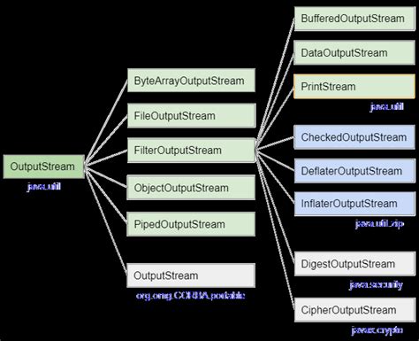 Java Printstream Tutorial With Examples
