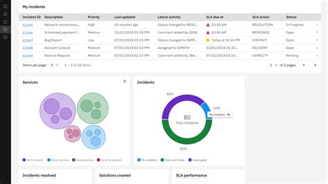 Top 10 Enterprise Asset Management Software Features And Pricing