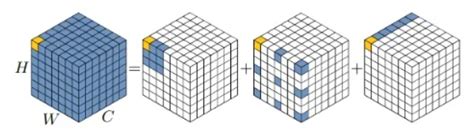 【arixv2209】multi Scale Attention Network For Single Image Super
