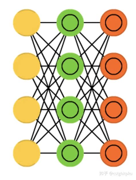 一文看懂深度学习发展史和常见26个模型（ai必学） Liquid State Machine Lsm Csdn博客