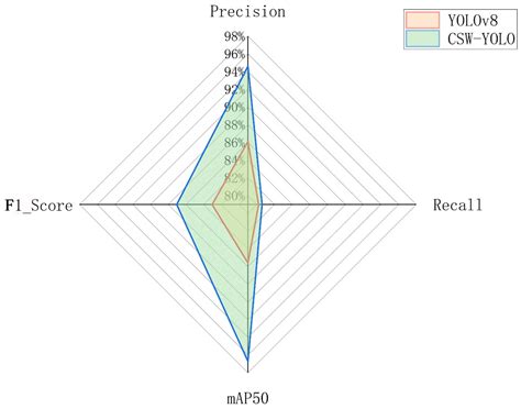 Improved Csw Yolo Model For Bitter Melon Phenotype Detection