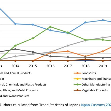 Cambodia S Utilization Of Ajcep By Sectors Download Scientific Diagram