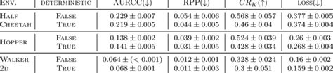 evaluation metrics for deterministic model comparison in gym mujoco