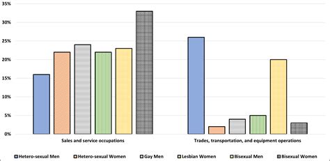 Chapter Rethinking Equity Groups Under The Employment Equity Act Framework Canada Ca
