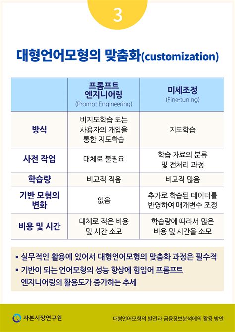 Kcmi 자본시장연구원