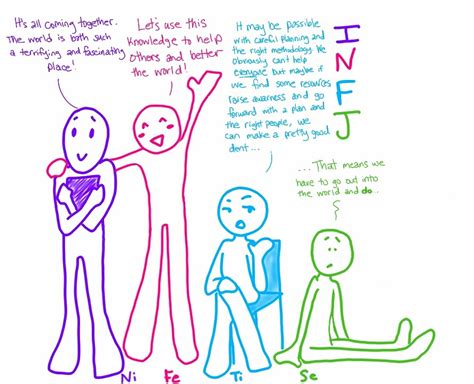 Not Another Infj Blog — Infj Functions I Cant Help But Picture
