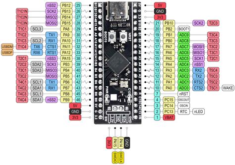 Arduino On The Stm32f401cc Black Pill For Mac By Rich Carnibella Mac Oclock Medium