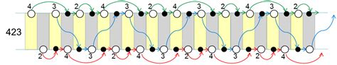 Notation La Ladder Notation Diagrammes En échelle 28