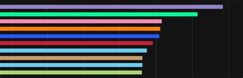 Dragonflight Pre Patch Dps Tank And Healer Log Rankings Week 1 News