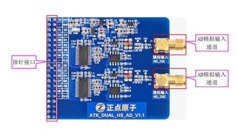 Fpga Ad