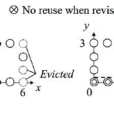 Snapshots Of Cache Replacement According To Viewer S Moving Route A Download Scientific
