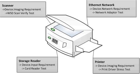 Hlk 测试概念 Microsoft Learn