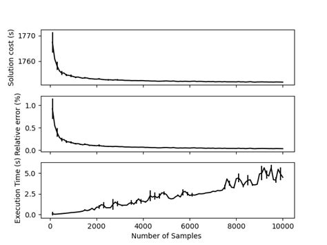 Comparison Of The Computed Trajectories With Fmt And The Optimal