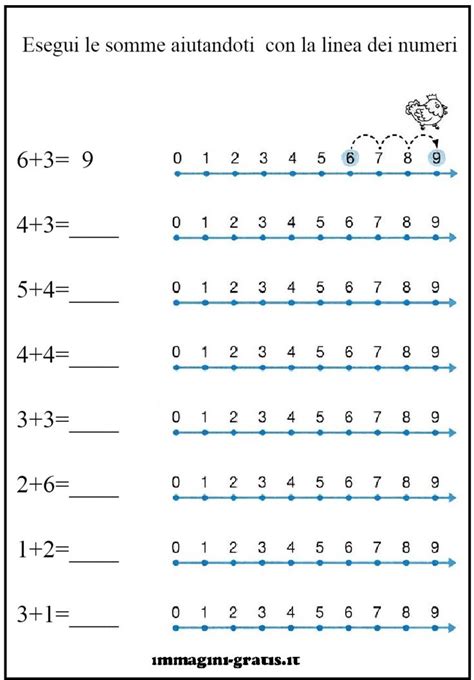 Addizioni Sulla Linea Dei Numeri Fino A 10 Math School Math Equations