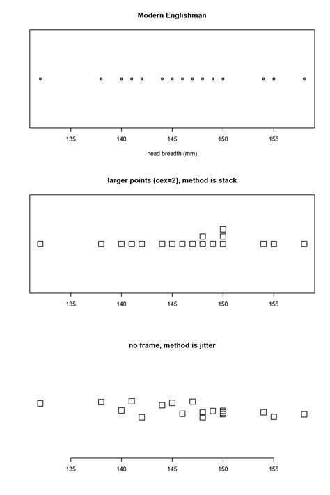 Statistical Acumen Advanced Data Analysis