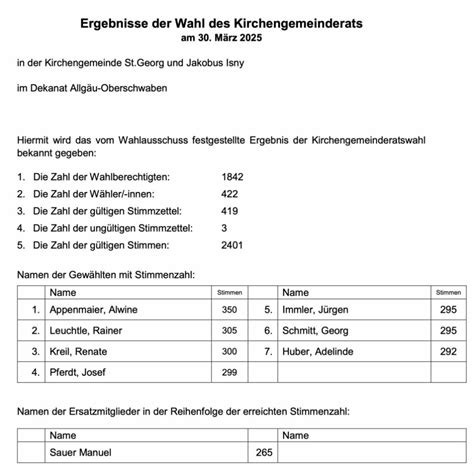 In Der Seelsorgeeinheit Isny Gingen 337 Prozent Der Katholiken Zur