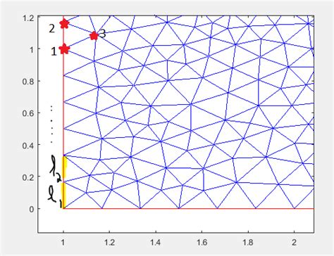 Mesh Matlab Pde Toolbox Get Length Of Each Element On The Boundary