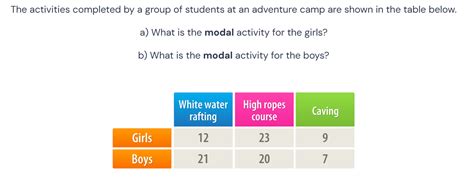 Solved: The activities completed by a group of students at an adventure camp are shown in the ...