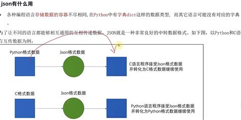 python基础语法 python基础写法 CSDN博客