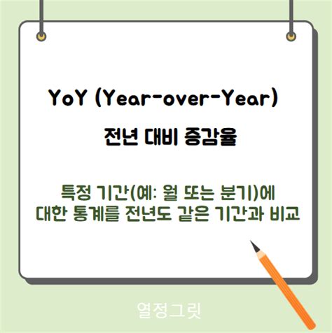 Yoy Mom Qoq Ytd 뜻 [경제용어]