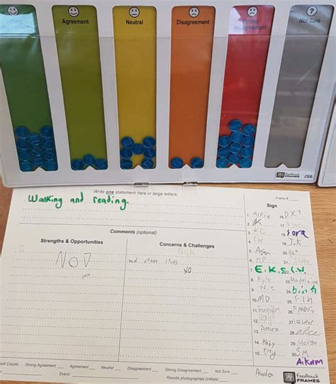 Collaborative Decision Making In The Classroom Feedback Frames