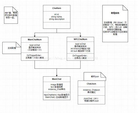 毕业设计之剧情系统（npc对话框）剧情对话json Csdn博客