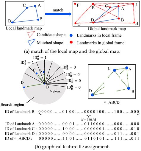 Infola Slam Efficient Lidar Based Lightweight Simultaneous
