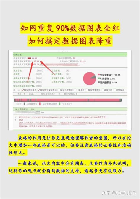 室友写的论文重复率竟然90数据图表全部飘红，教你如何搞定论文重复率毕业论文 论文查重论文降重 知乎