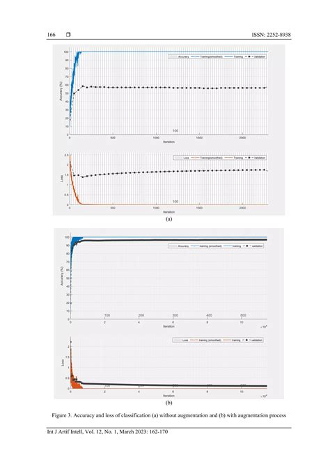 Low Cost Convolutional Neural Network For Tomato Plant Diseases Classification Pdf