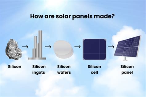 How Are Solar Panels Made A Simple In Depth Guide Southwest Sun Solar