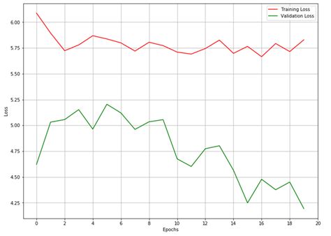 image compression with autoencoders work in progress arnold kokoroko