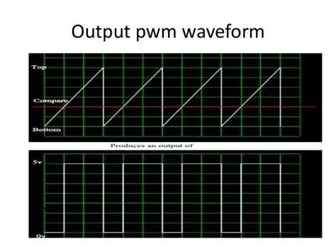 timers and pwm