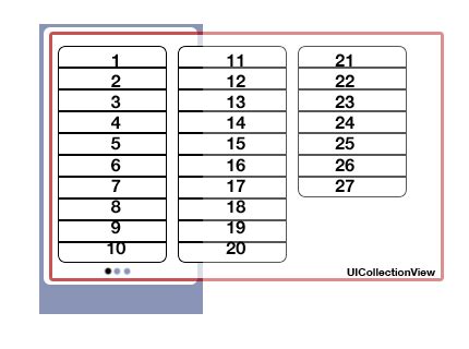 Ios Setup Uicollectionviewlayout To Match A Column Split Uitableview