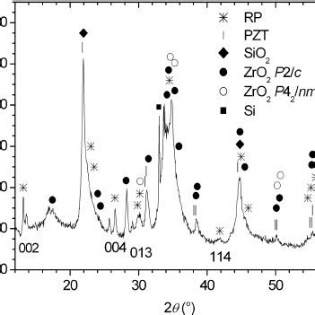 θ 2 θ XRD pattern Cu K α radiation of a PZT thin film deposited at
