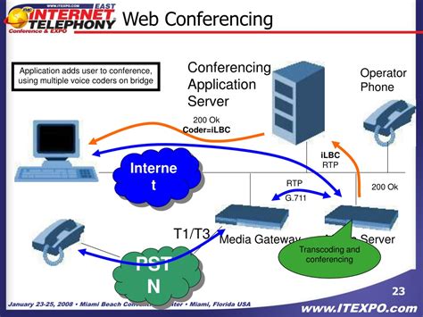 Ppt Building Applications With Sip Conferencing Collaboration