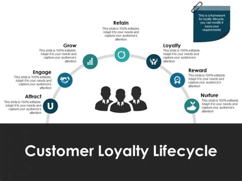 Customer Loyalty Lifecycle Ppt PowerPoint Presentation Professional