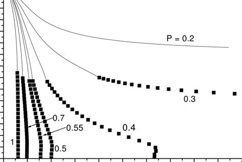 A First Order Transition Second Order Transition Download Scientific
