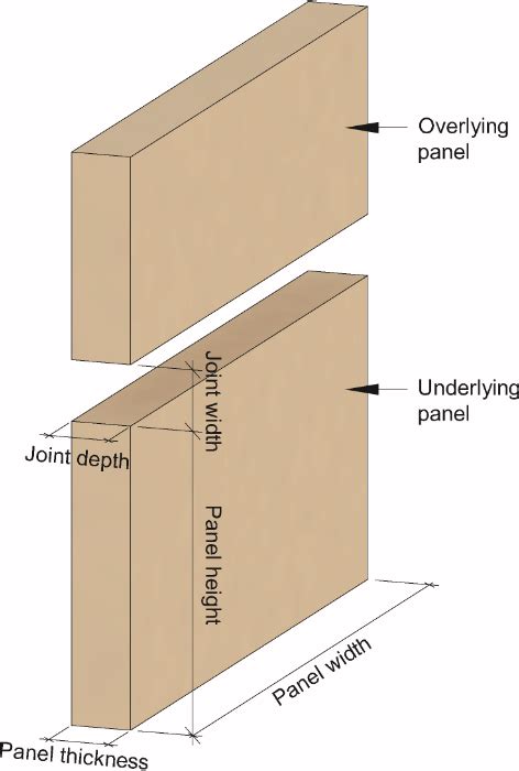 Definition Of Terms Used To Describe Attributes Of The Panels And Download Scientific Diagram