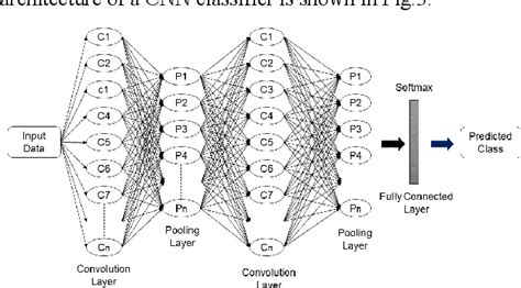 Figure 3 From Diagnosis Of Induction Motor Faults Using Frequency Occurrence Image Plots—a Deep
