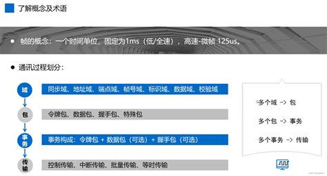 usb标准和应用 csdn博客