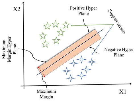 Predicting Angle Of Internal Friction And Cohesion Of Rocks Based On Machine Learning Algorithms