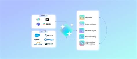 Agentic Orchestration Understanding The Future Of Enterprise Ai Agentic Orchestration Understanding The Future Of Enterprise Ai