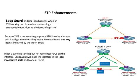 Cisco Switch Details Required To Troubleshoot Pptpptx