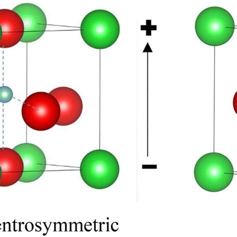 The Triangle Ternary Diagram Of Batio3basno3bazro3 Shows Previous