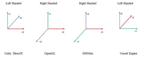 23 3d 좌표계 3d Coordinate System 네이버 블로그