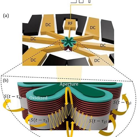 Pdf Hexagonal Transverse Coupled Cavity Vcsel Redefining The High