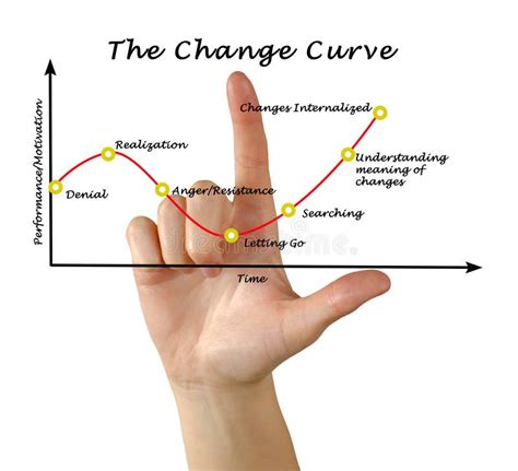 Performance Motivation Graph Stock Image Image Of Diagram Woman